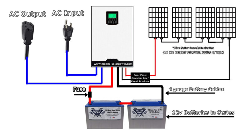 The Proper Way of How to Connect a Solar Panel to a 12 Volt Battery
